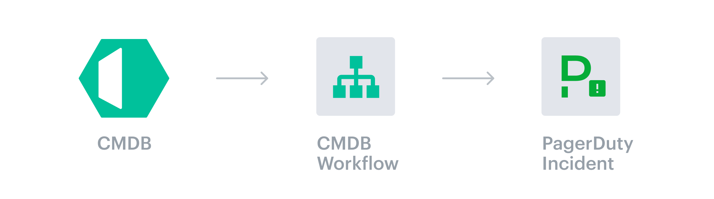 PagerDuty Notification