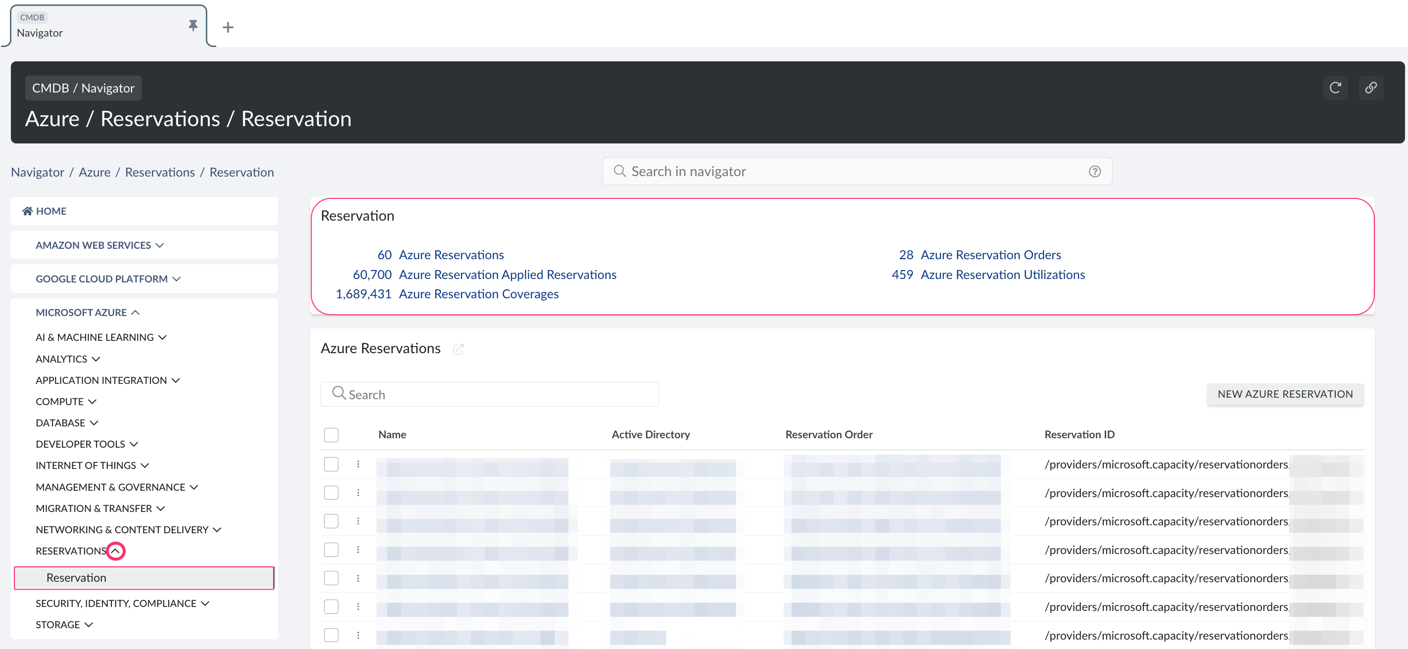 Additional permissions in Azure